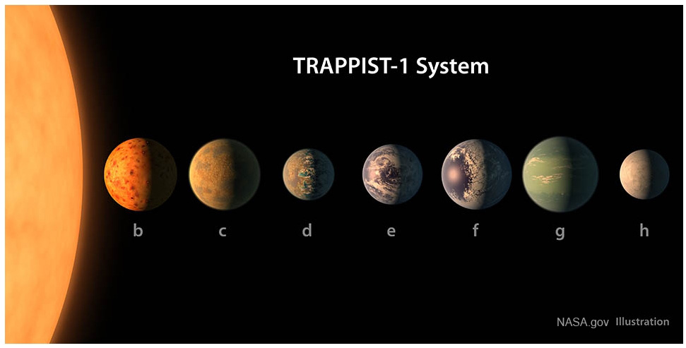 TRAPPIST-1 Star System Revisited - DOES GOD EXIST? TODAY