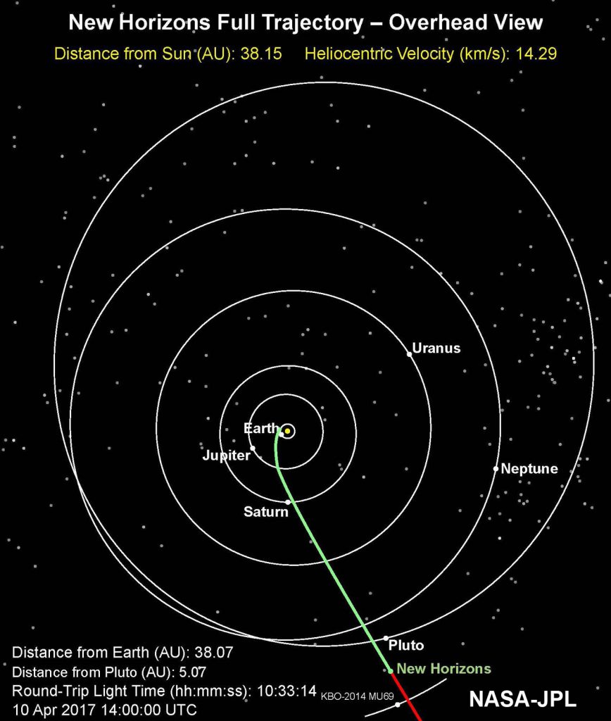 Hydrogen Wall and Creation - DOES GOD EXIST? TODAY