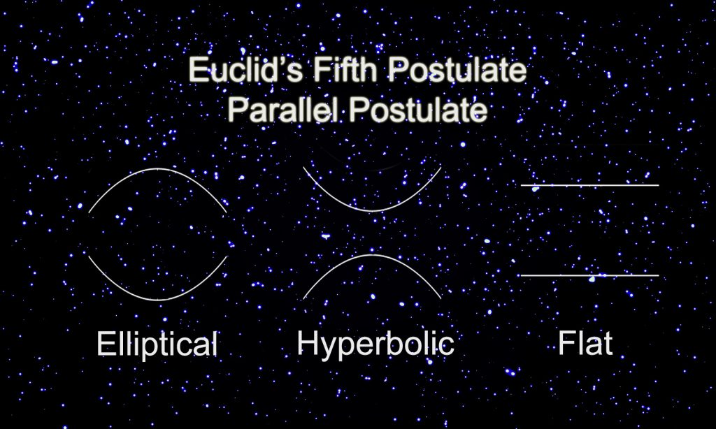 What Is the Shape of Space? - DOES GOD EXIST? TODAY